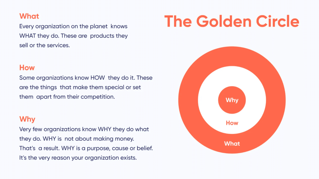 Policing and the "Golden Circle" framework - The Curve